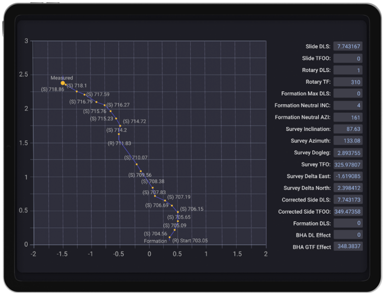 Remote directional drilling suite - Cyberloop
