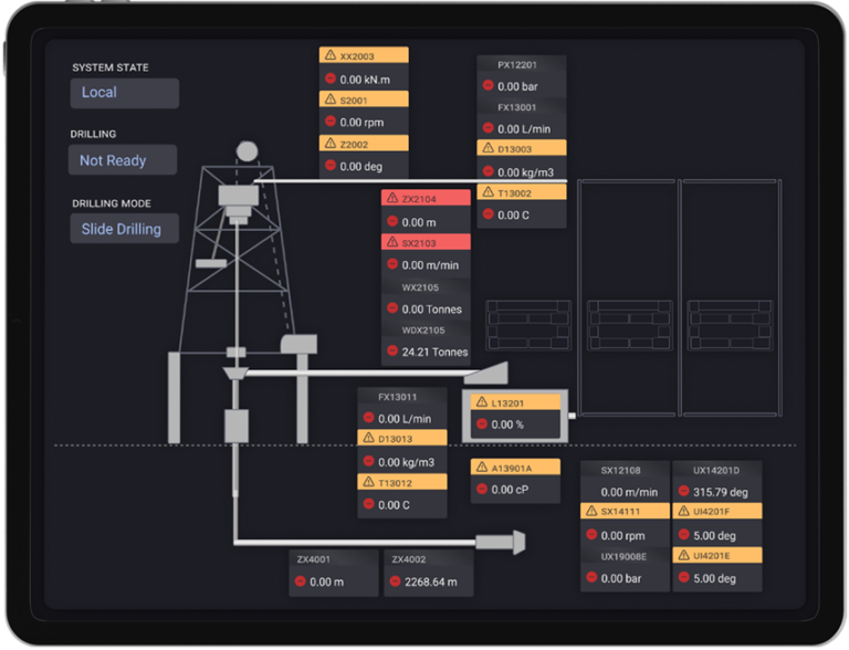 Automated directional drilling for mining - Cyberloop
